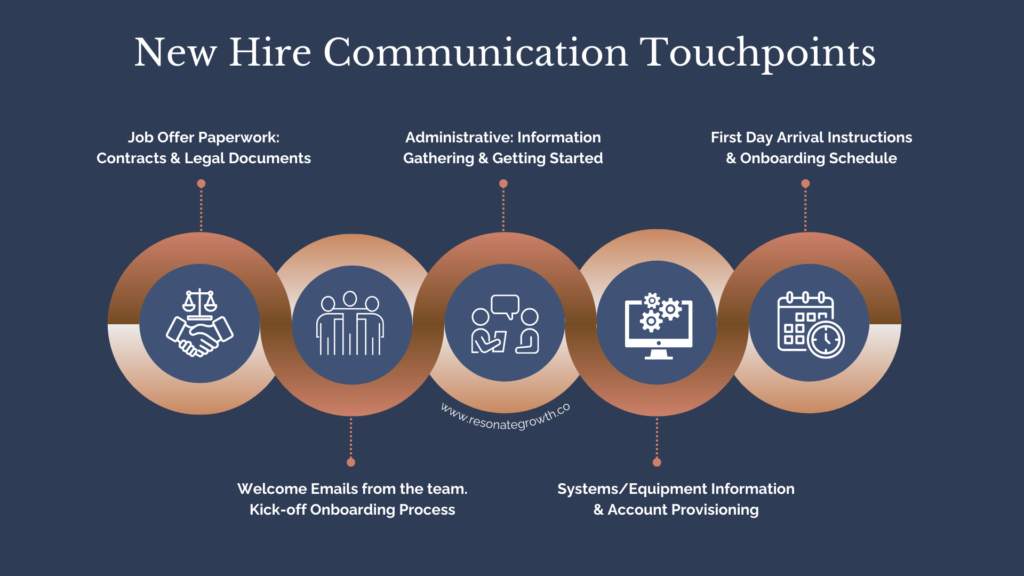 Startup Hiring: How To Build An Employee Onboarding Workflow - Resonate ...